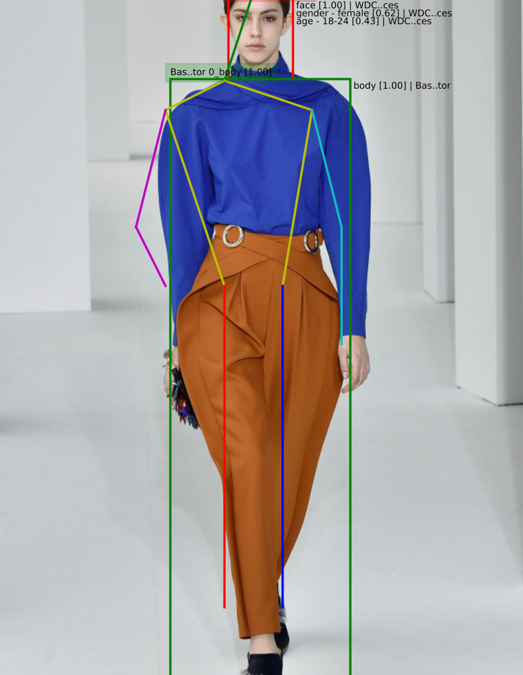 AI For Fashion AI For Fashion